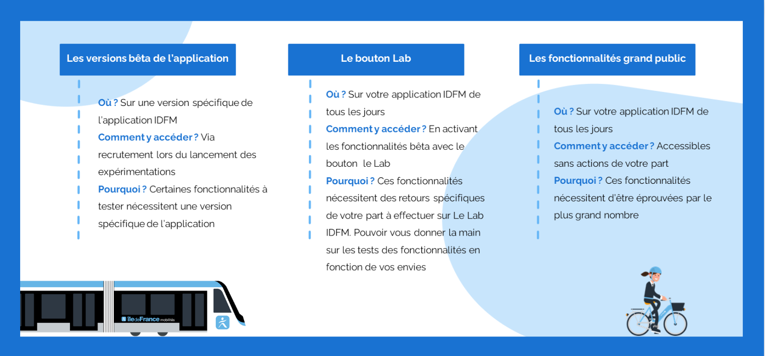 Du nouveau sur votre application Île-de-France Mobilités sous Android ...